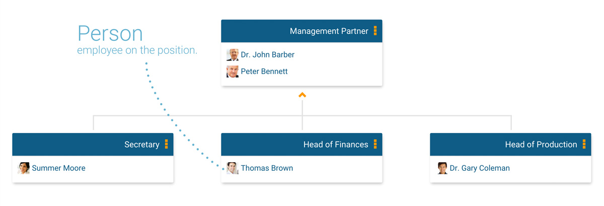 Create organizational charts online - orginio.com